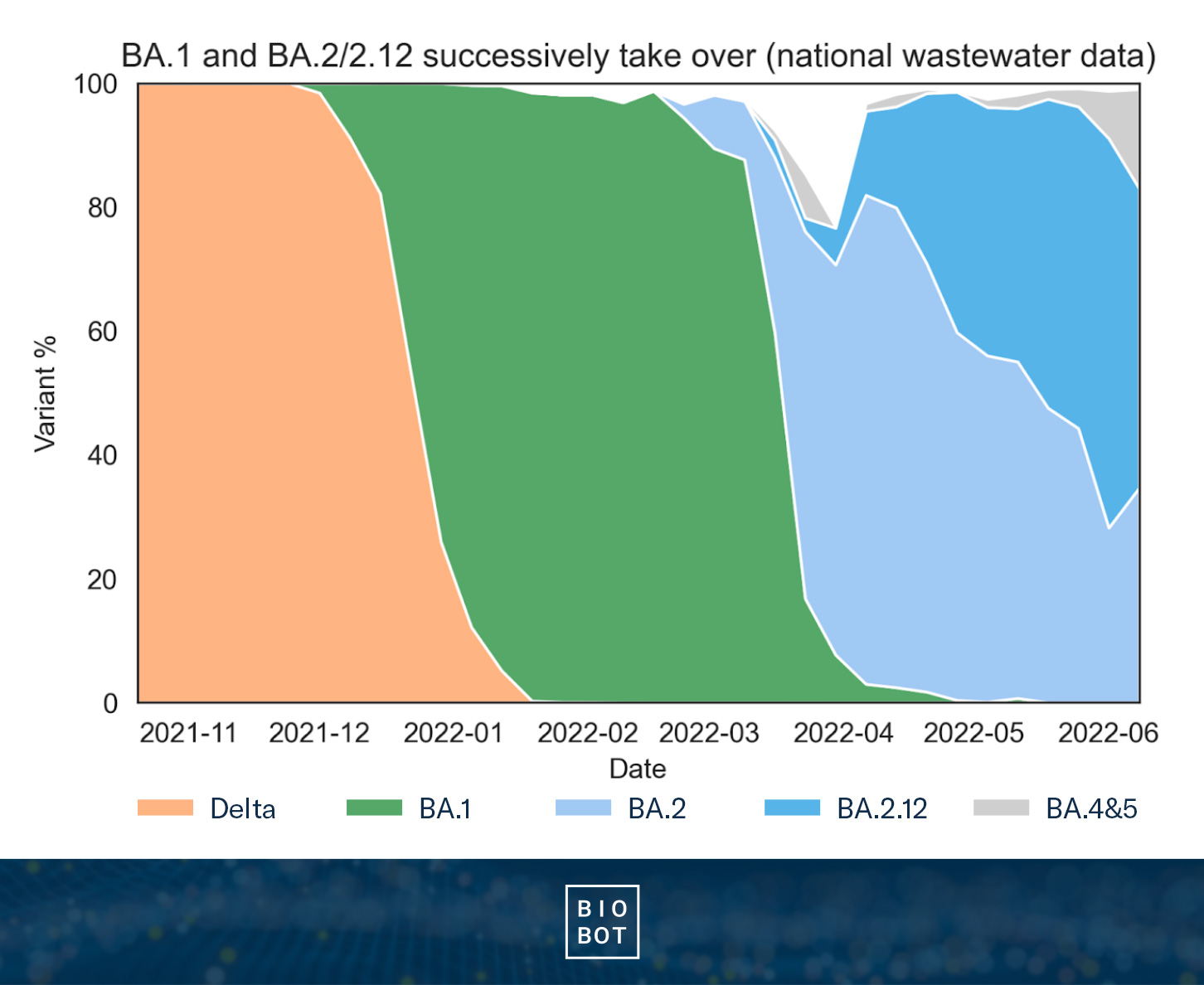 Monitoring Wastewater with Genomic Sequencing | Biobot Analytics