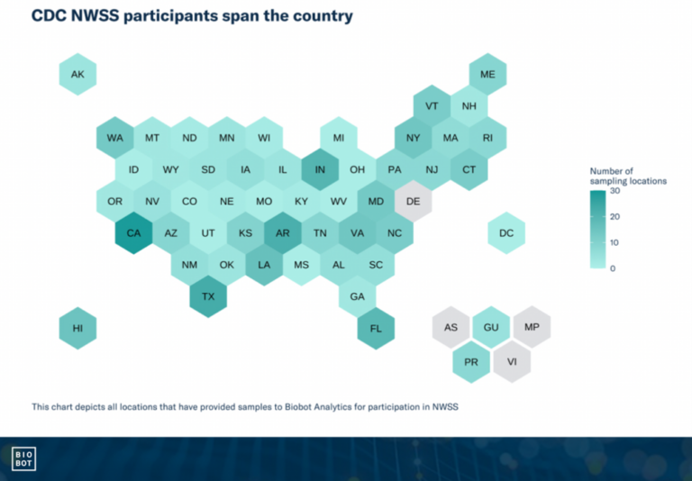 A Review of Biobot’s Successful Partnership with the CDC on the ...