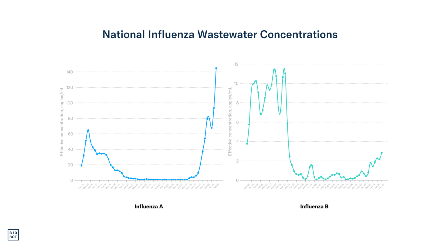 Respiratory Risk Report: Week of February 1, 2025